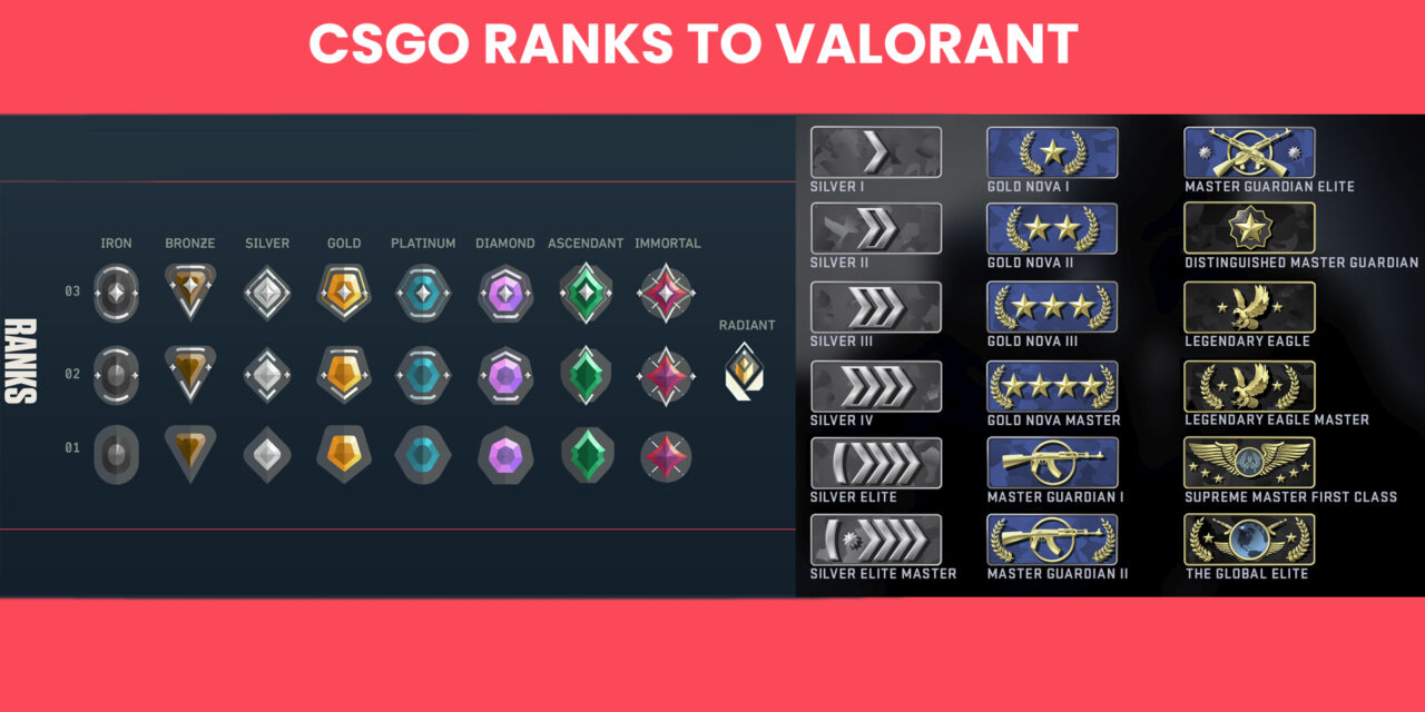 Compare CSGO Ranks to Valorant: What you need to know ⇒ AllValorant