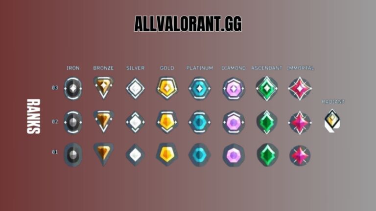 VALORANT RANKS | See all the Valorant ranks here!