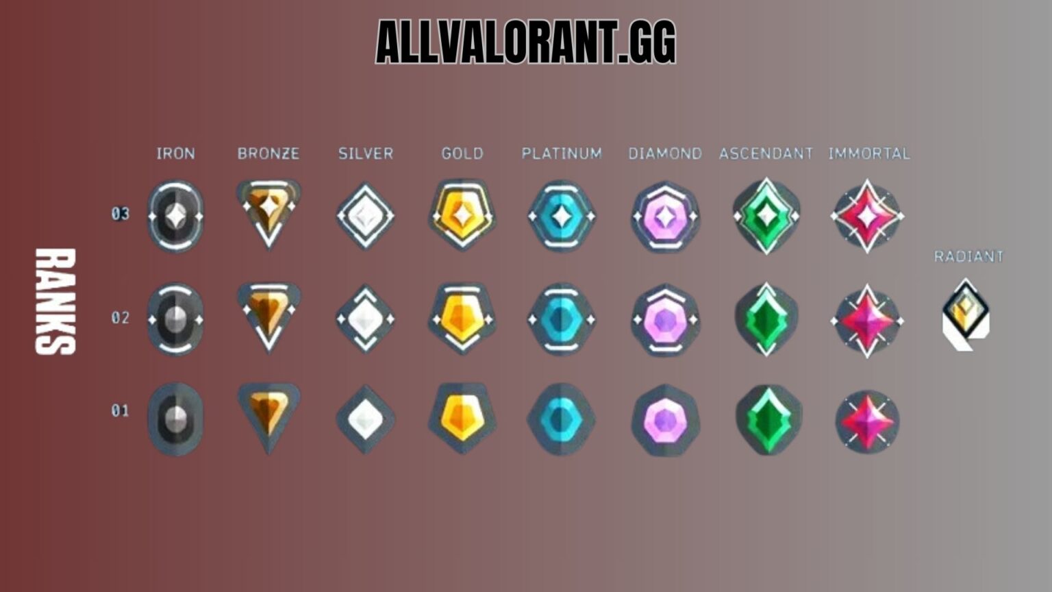 VALORANT RANKS | See all the Valorant ranks here!