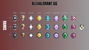 VALORANT RANKS | See all the Valorant ranks here!