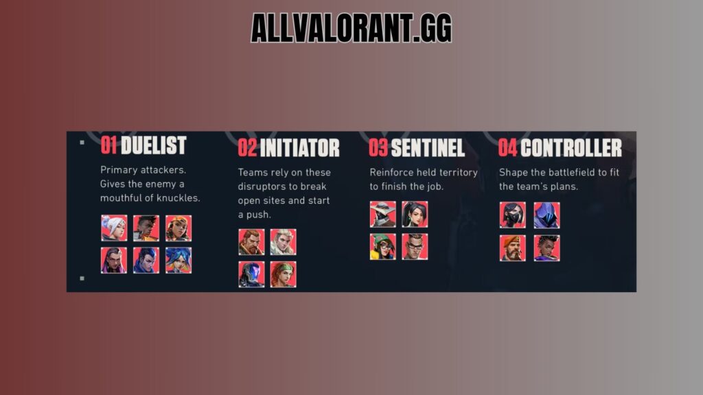 Valorant Agent Roles Guide: Master Duelist, Controller, Initiator ...