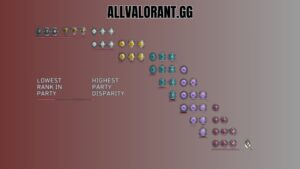 Valorant What Ranks Can Play Together? Explained | AllValorant.GG