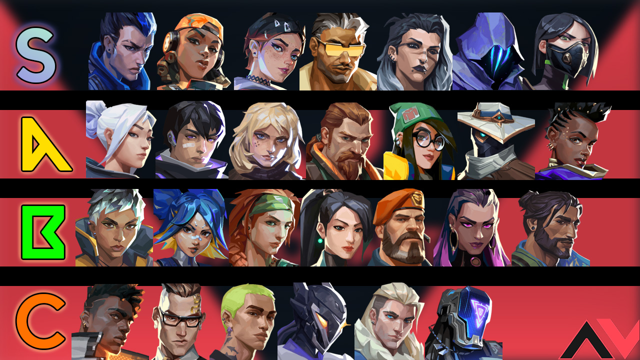 Valorant Agent Tier List Patch 10.04 Meta Breakdown | AllValorant.gg Valorant Agent Tier List Patch 10.04 Meta Breakdown | AllValorant.gg