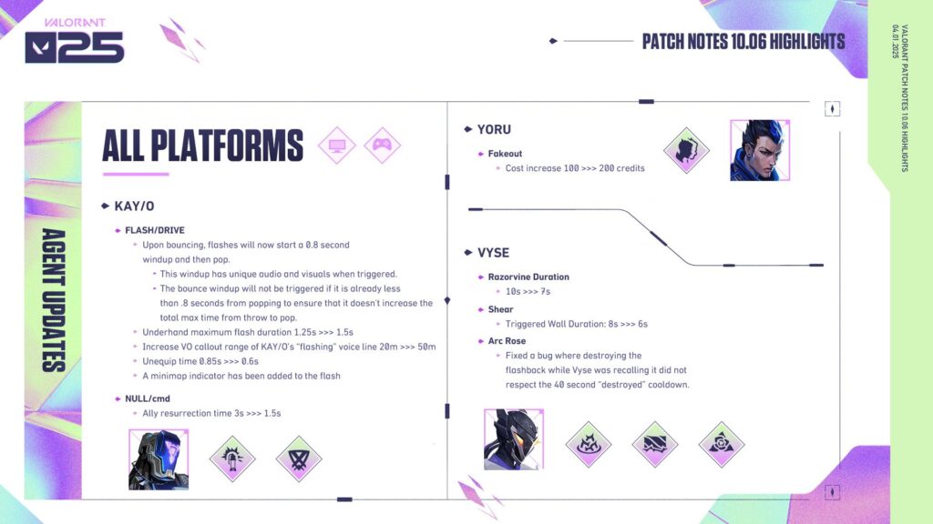 NAVI Announces Roster for 2025 VCT Season